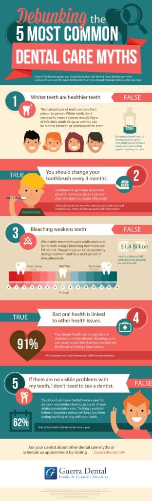 5 Most Common Dental Care Myths | Colorado Springs Dentist